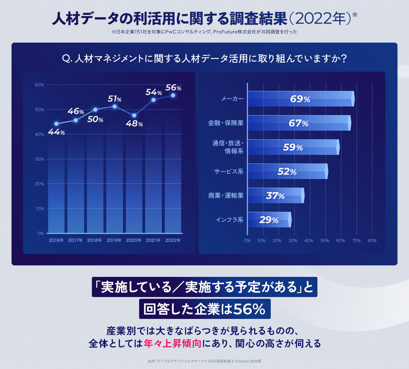 【ピープルアナリティクス入門】データドリブンHR実現のために取り組むべきこととは？ | UNITE powered by Unipos